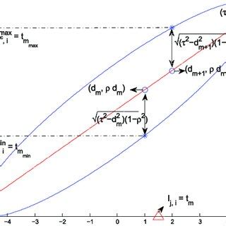 2D Model Illustrating Correlation Between Quantized Source Pairs Download Scientific Diagram