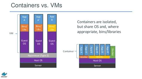 is docker really only useful in development r docker