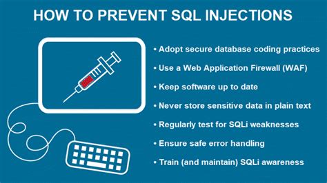 What Is Sql Injection Sqli Puyka