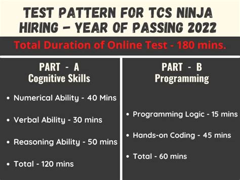 Tcs Ninja Test Pattern Syllabus And Mock Test For 2022 Batch