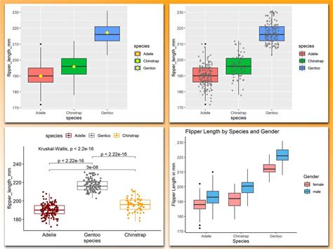R Programming And Data Science Moderated By Statistics Globe Basic Boxplots Are Often Not The