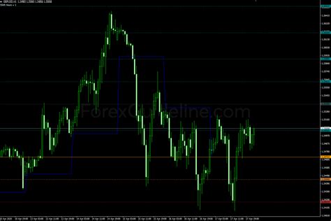 Pivot Point Shift Indicator