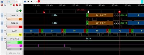 Logic Analyzer Gologicxl Serial Bus Decode Trigger Nci