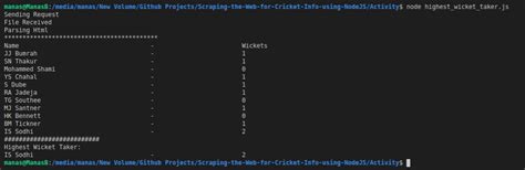 GitHub Mb Scraping The Web For Cricket Info Using NodeJS Scraping A Cricket Website For