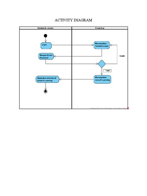activity diagram pdf