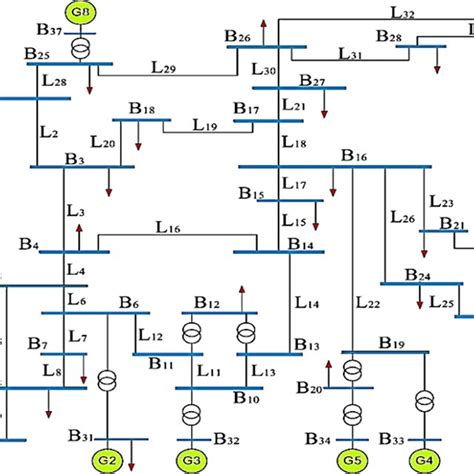 Rotor Angle Behavior For Different States 31 Download Scientific