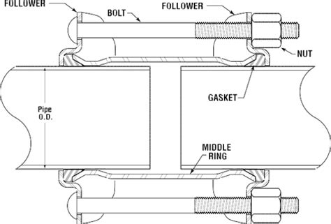 Dresser Coupling Dresser Sleeve Pipeline Repair Distributor