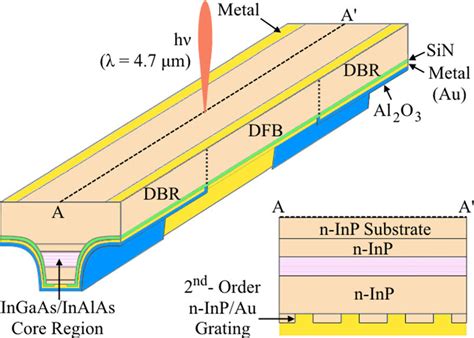 Schematic Three Dimensional Device Representation Download Scientific Diagram