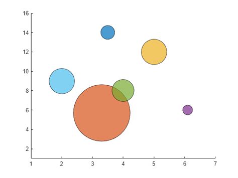 Lines Lines Colormap Array MATLAB