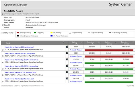 Scom Uptime Availability Report Blake Drumm Technical Blog