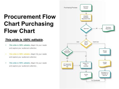 Purchasing Diagram