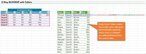 2 Way Xlookup In Excel Beginner To Advanced Excel Campus