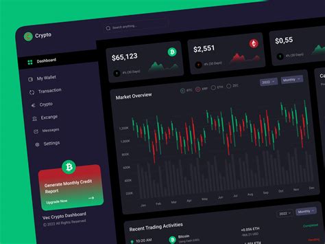 Crypto Dashboard Web UI Design On Behance