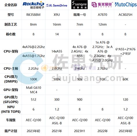 座舱域控制器系统，芯片及多款车型实物拆解 电源网星球号