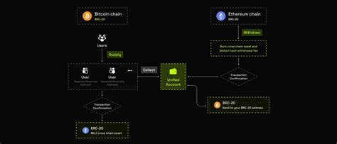 What Is Multibit Information About Mubi Token Azcnews