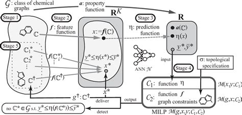 Figure 1 From A Method For Inferring Polymers Based On Linear