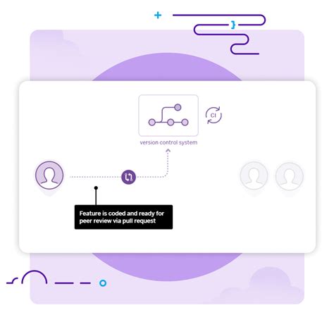 Build Custom Ai Apps With Heroku Salesforce