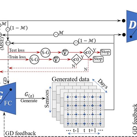 the map matching algorithm download scientific diagram