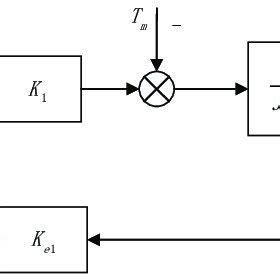 Structure Diagram Of Position Servo System Download Scientific Diagram