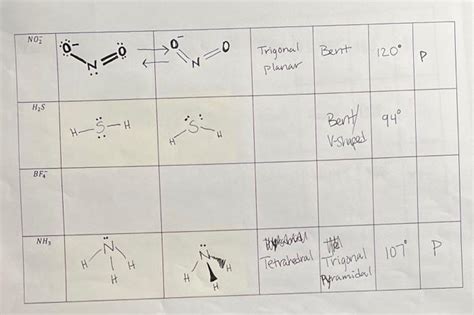 Solved Vsepr Model And Polarity Of Molecules Complete The