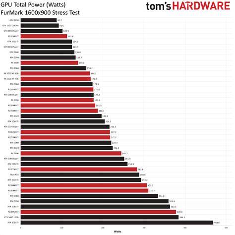 Amd Vs Nvidia Who Makes The Best Gpus Tom S Hardware
