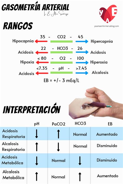 Gasometría Farmacologia Enfermeria Practicas De Enfermeria Cosas De Enfermeria