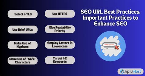 Create Seo Friendly Urls Easy Step By Step Guide