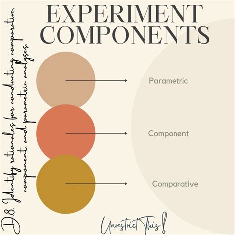 Comparative Component And Parametric Analysis 📊 Whats The Difference Heres Some Everyday