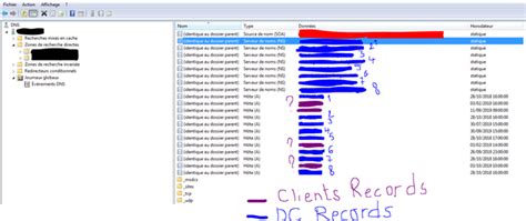 DNS Configuration General Discussion UTM Firewall Sophos Community Connect Learn And
