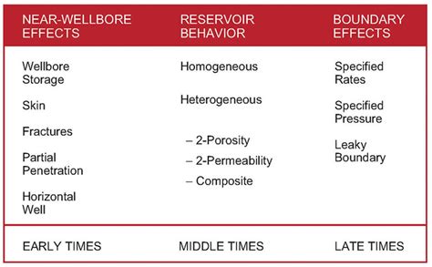 Well Test Analysis In Practice