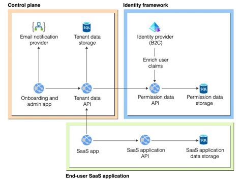 ravneet kaur on linkedin api performance devops techtips webdevelopment scalability…