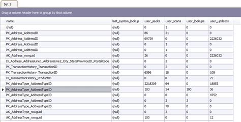 SQL Server VS Oracle Index Monitoring