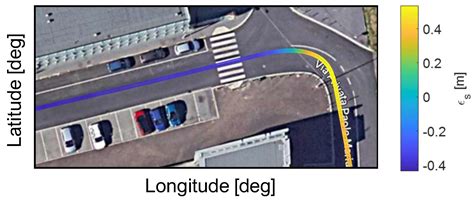 Vehicle Localization Kalman Filtering For Traffic Light Advisor