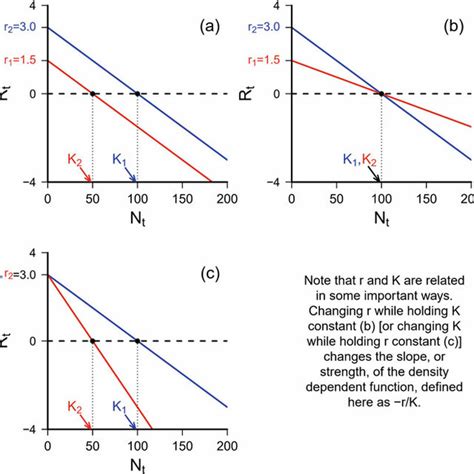 Pdf Forest Insect Population Dynamics