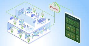 What Is Node Red Flowfuse