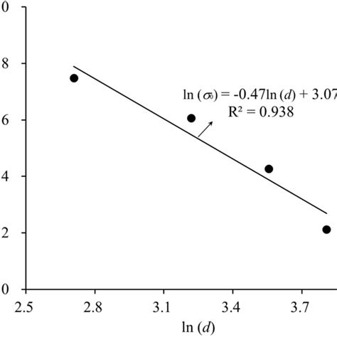 Oblique View Of Impact Test Setup Download Scientific Diagram