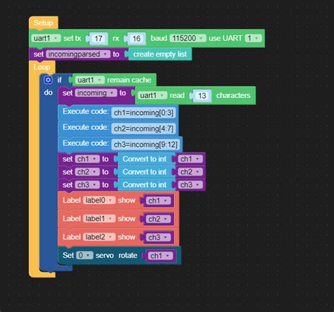 Slow Uart M5stack Community