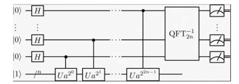Cs260 Overview Of Shors Algorithm Saylor Academy Saylor Academy