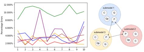 A Error Of Cancer Dynamics Prediction For A Given Time Budget And