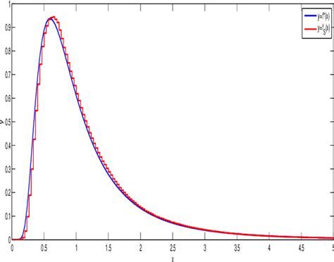 Figure 7 From Classification Of Asymptotic Behavior In A Stochastic Sir Model Semantic Scholar