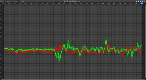 Graph View Blender 45 Lts Manual