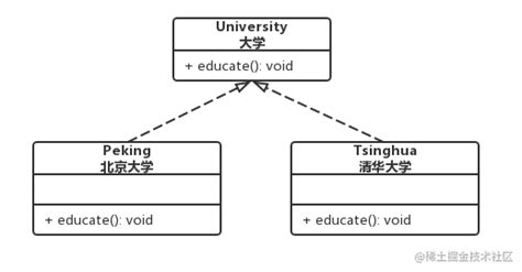 Finally You Understand The Six Classes Of UML Class Diagram Relationships Moment For Technology
