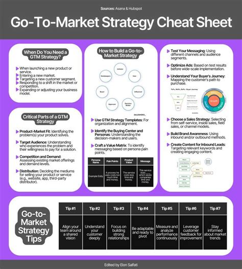 roadmap infographic artofit