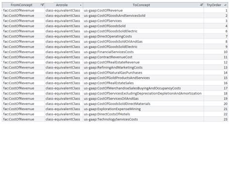 Framework Entities Summary Open Source Framework For Implementing