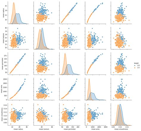 Ml Project Breast Cancer Detection Using Machine Learning Classifier