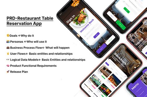 Prd Restaurant Table Reservation App Figma