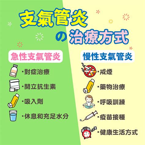 咳嗽不止小心支氣管炎急性慢性支氣管炎如何區分BabyLike 媽咪拜MamiBuy