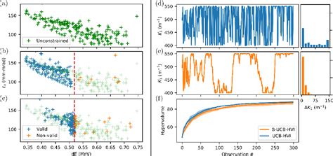 Figure 2 From Adapting Multi Objective Bayesian Optimization For Online Particle Accelerator