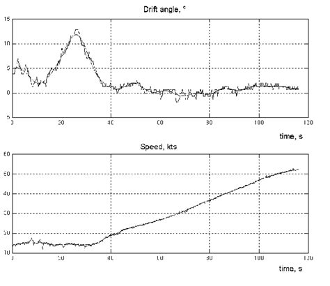 Results Of Frequency Domain Filtering Download Scientific Diagram