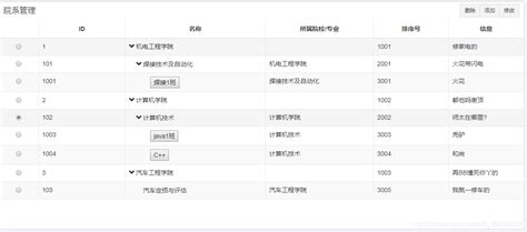 学习笔记1多表查询实现树型表格把多张表 变成树形 Csdn博客